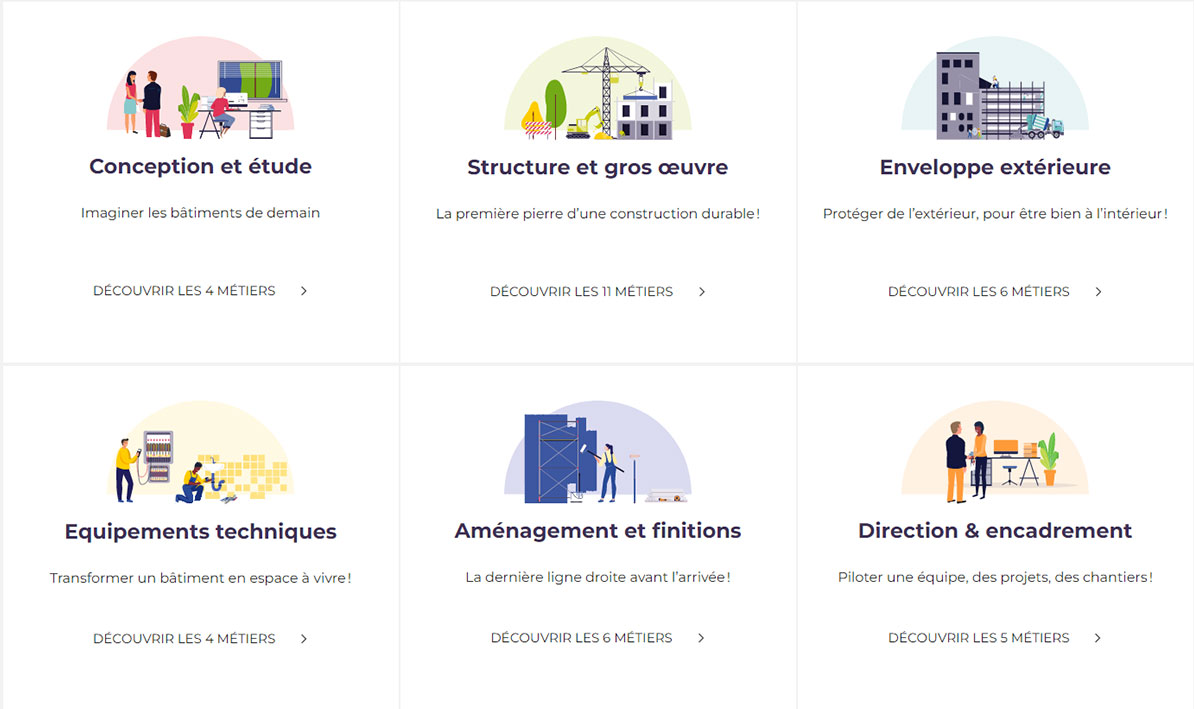 Métiers du bâtiment : trouver un métier dans le BTP et la construction